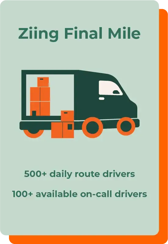 Delivery Solutions | Ziing